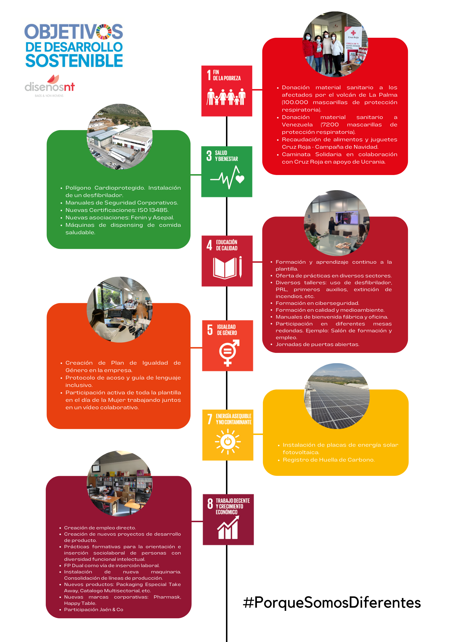 Reafirmamos nuestro Compromiso con la Agenda 2030 - Disenos NT